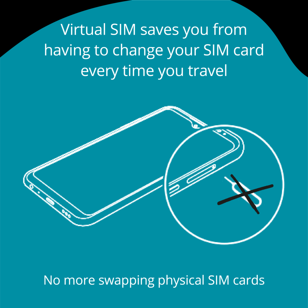 Can I switch from eSIM to physical SIM? Answer by Ubigi