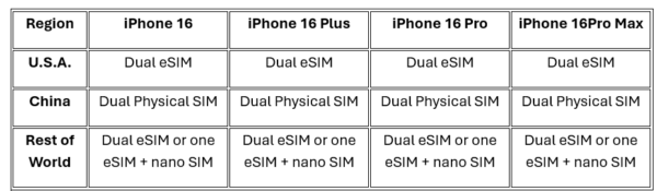 iPhone 16 eSIM-Only in the U.S. | Dual SIM Options & Ubigi eSIM ...